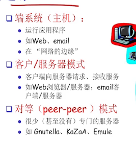 计算机网络笔记（准备国网） | Aylmer's Blog