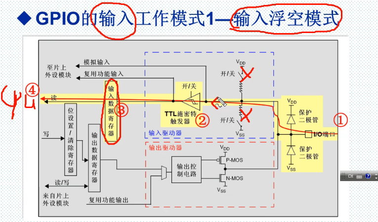 GPIO8种工作模式 | Aylmer's Blog